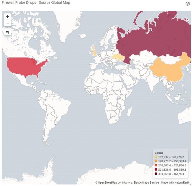 network Archives - Building IT